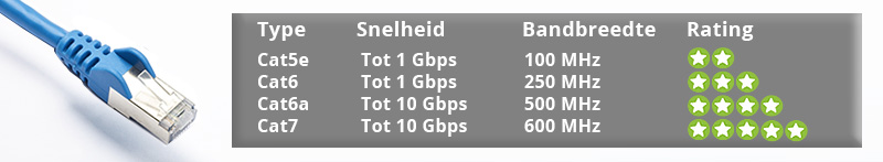 Netwerkkabel kopen? | Compleet aanbod, laagste prijs! | Kabelshop.nl